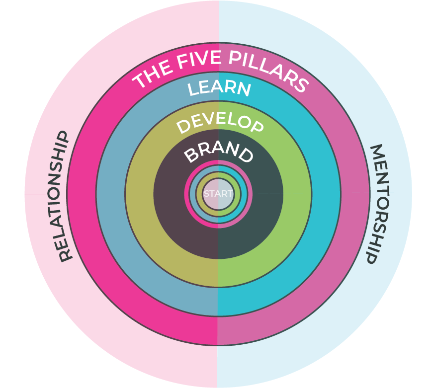 I Want to Learn to Start – Join Happy and Mr. Bavi as they explore how ...